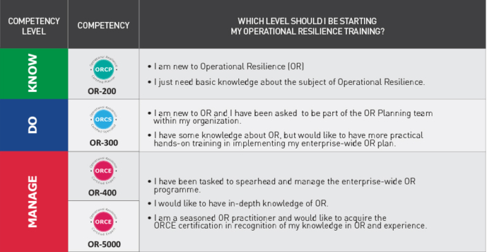 Operational Resilience Courses
